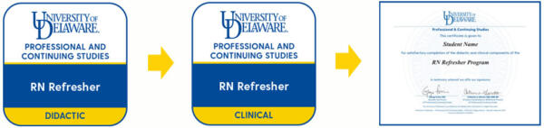 Online RN Refresher Course - University of Delaware